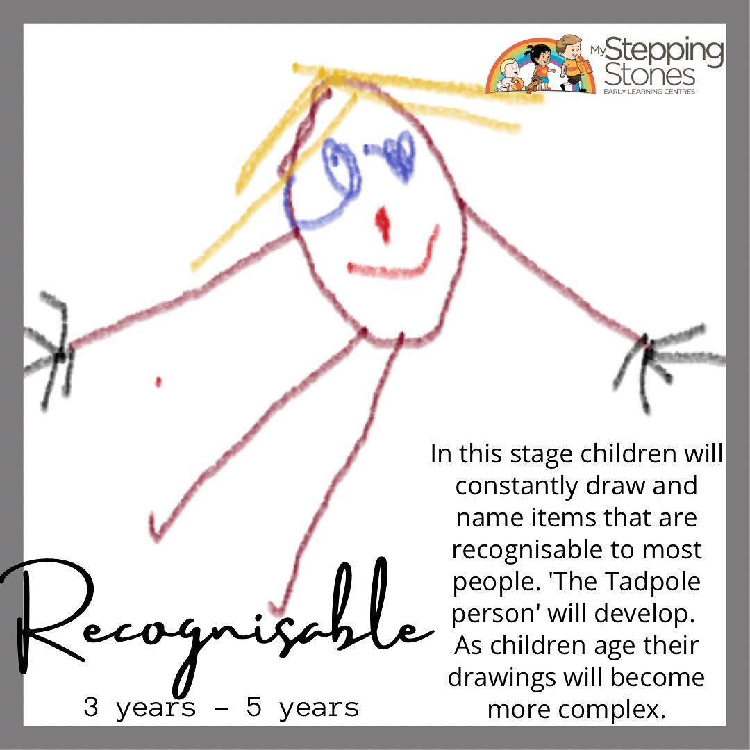 3 Stages of Drawing | My Stepping Stones